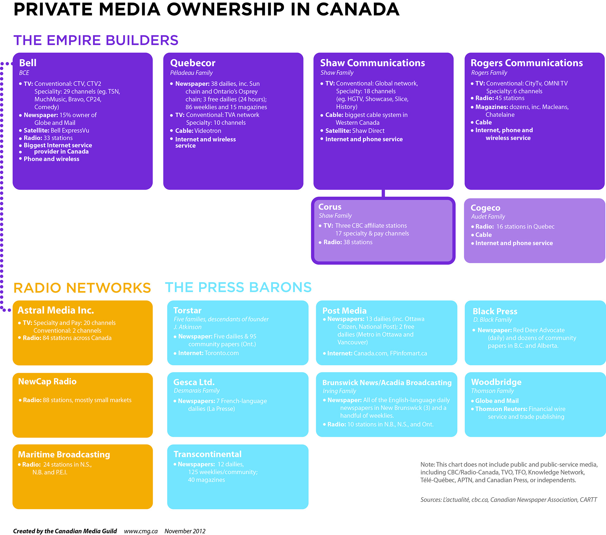 Reports and Publications - Canadian Media Guild